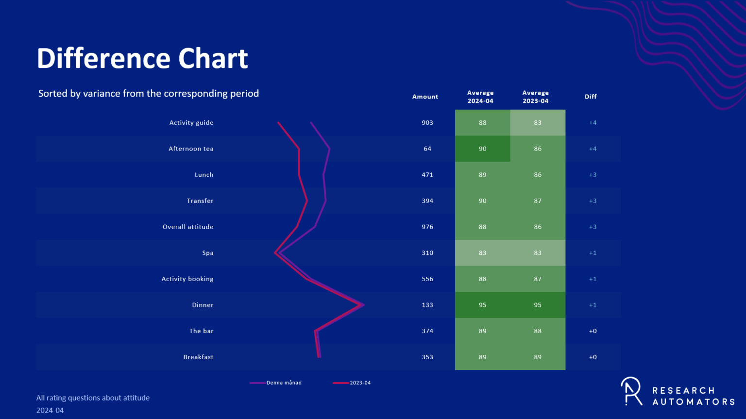 Chart Types For Survey Reporting