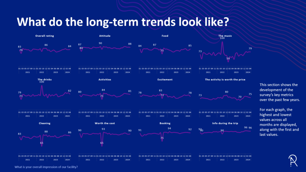 Chart Types For Survey Reporting