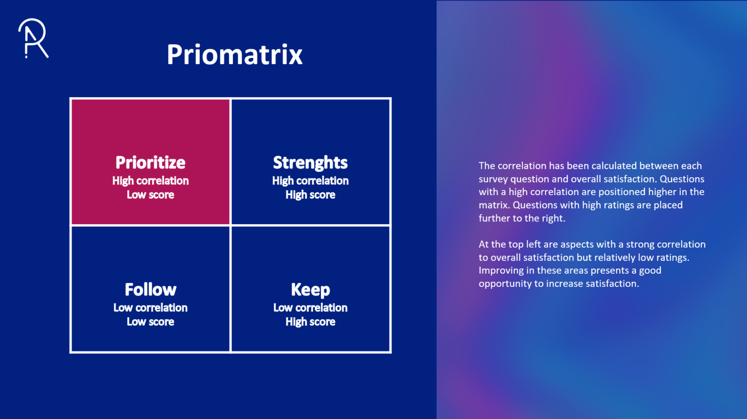 Chart Types For Survey Reporting