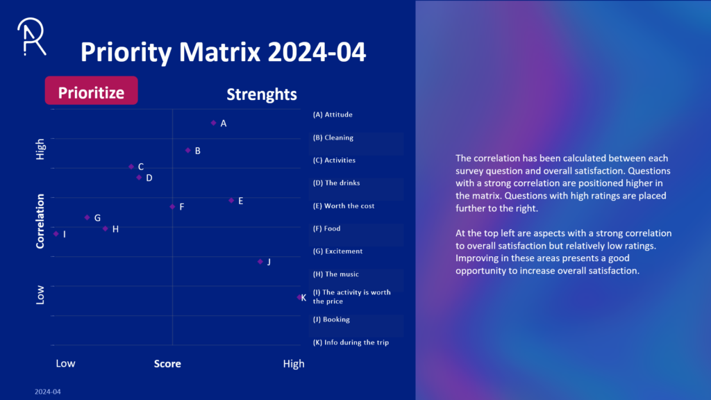 Chart Types For Survey Reporting