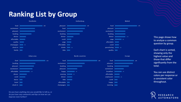 Chart Types For Survey Reporting