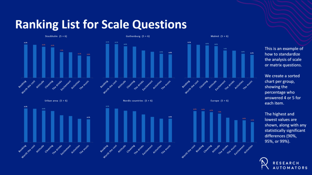 Chart Types For Survey Reporting