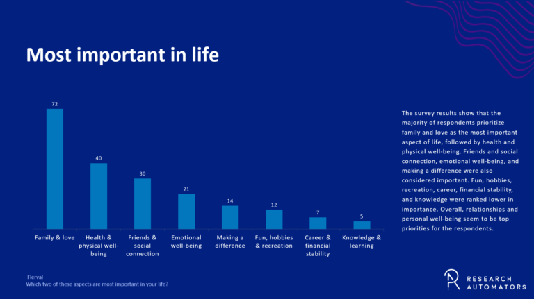 Chart Types For Survey Reporting